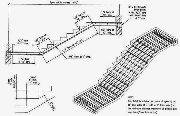 Civil Engineering: Staircase Section Details