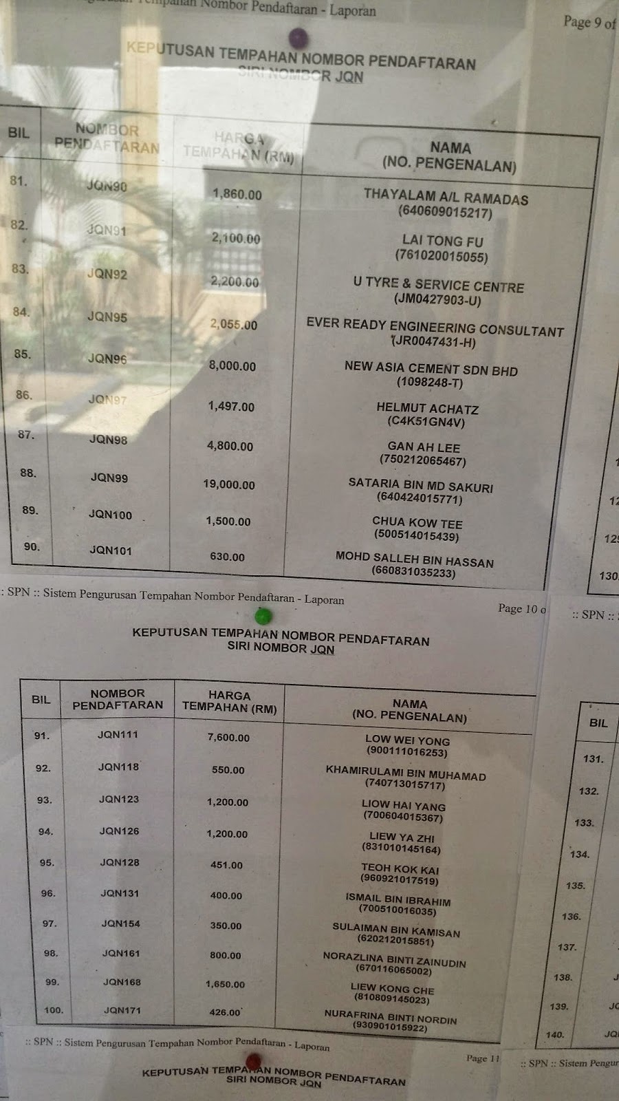 JPJ NO PLATE TENDER RESULT- JOHOR