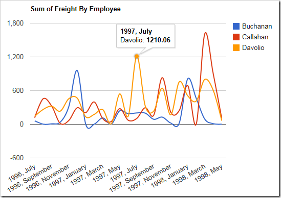 specifying-titles-and-axis-labels-on-charts