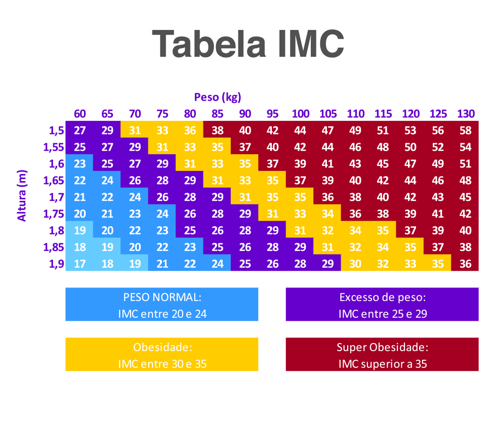 Blog Dicas da Su : Tabela de IMC - Índice de Massa Corporal
