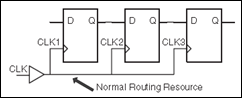 Clock Skew In Sequential Circuits | VLSI Encyclopedia