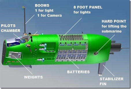 Long dive for the man, a giant splash for mankind