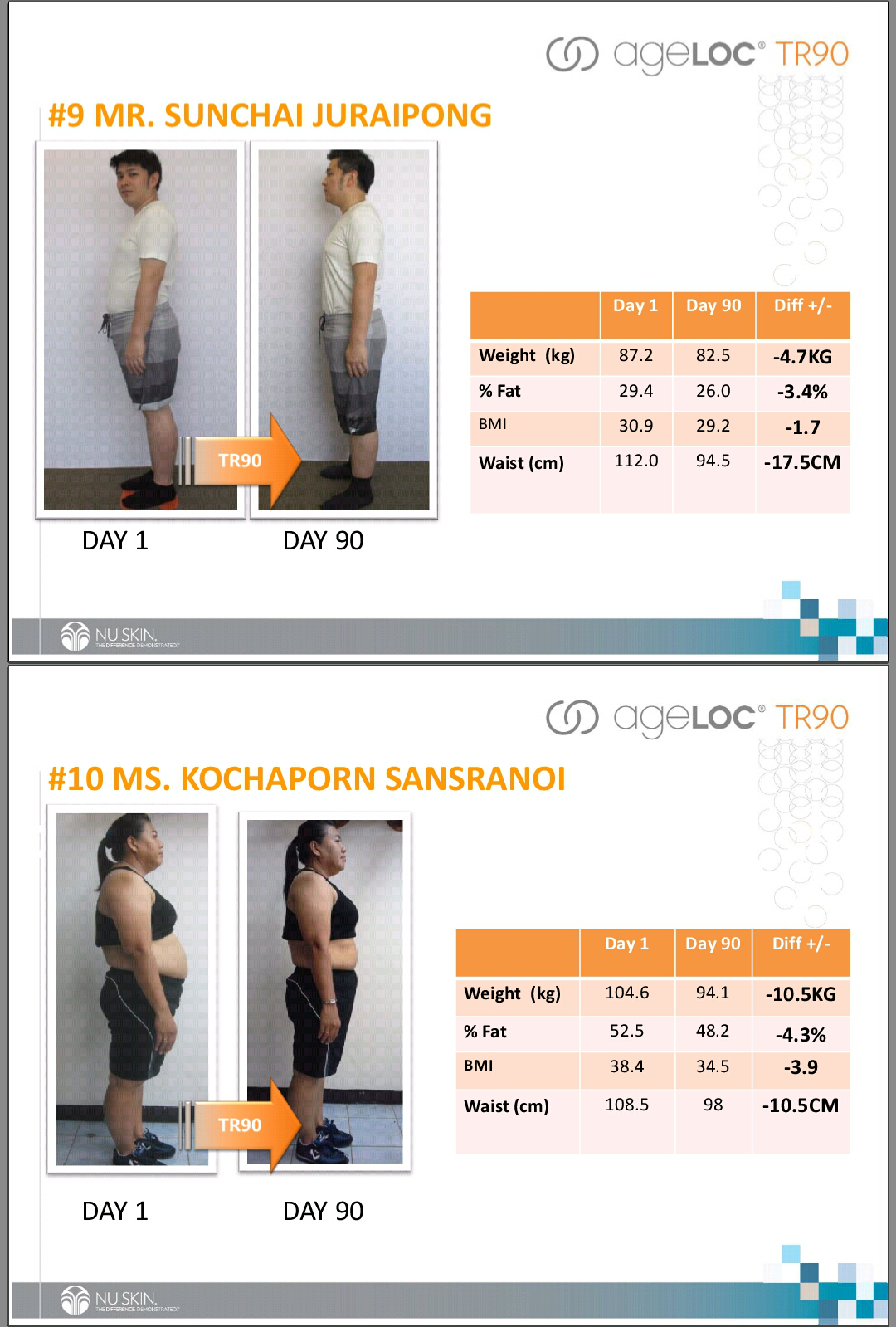 ageLOC TR90 : TR90 New Testimonials