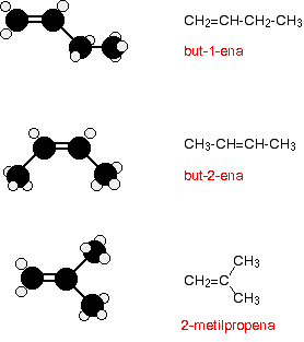 Isomer pada Alkena - My Experience