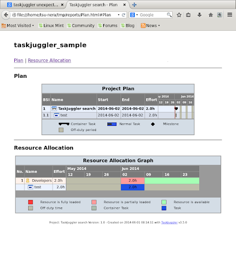 TaskJugglerを利用してorg-modeからガントチャートを作成してみる | Futurismo