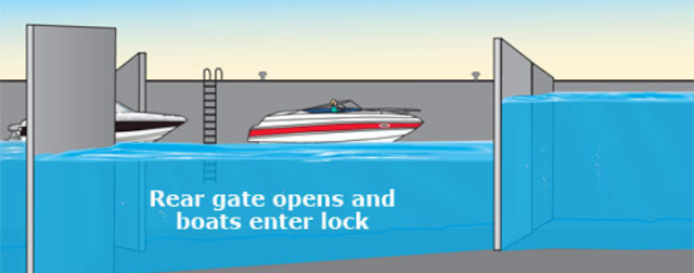 Hydraulic System - Lock (Water Transport): Getting a Better ...