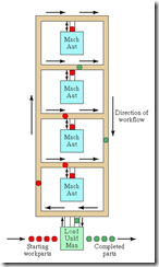 Student Mechanica: Flexible Manufacturing Systems