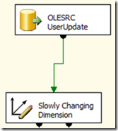 SQL Giant: Slowly Changing Dimension Type 1 Changes using SSIS SCD ...