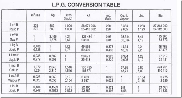 เครื่องมือวัดและควบคุม