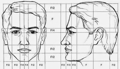 Dibujo Técnico: Dibujo de rostro