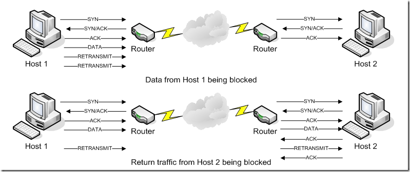 Troubleshooting Common Networking Problems With Wireshark Pt 2 Tcp Retransmissions Counting