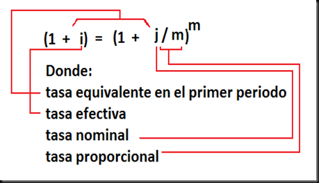 Tasa De Cambio Efectiva Formula