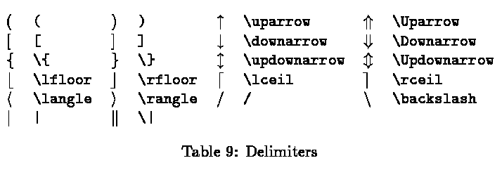 Sydney Cyber Army: Some math symbols in LaTeX
