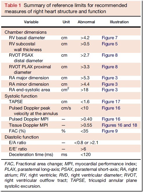 Ase Guidelines Lv Dimensions | SEMA Data Co-op