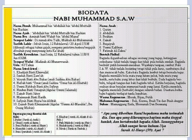 Menuju Allah: Biodata Nabi saw