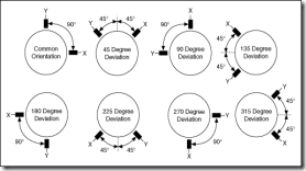 Industrial Instrumentation: Why vibration probes are installed in X-Y ...