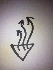 Truth, Chaos, Evolution: Symbols of Change