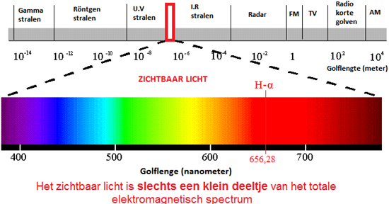 Mijmeringen: Het heelal in allerlei golflengten