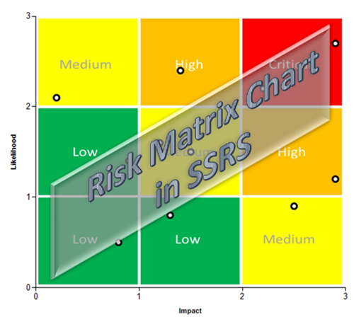 Yogeshwar: Risk Matrix Chart in SSRS