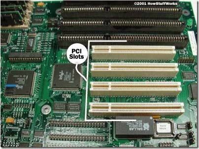 Cómo funciona la PCI