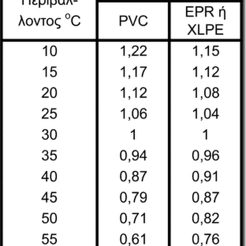 Τεχνική Εκπαίδευση
