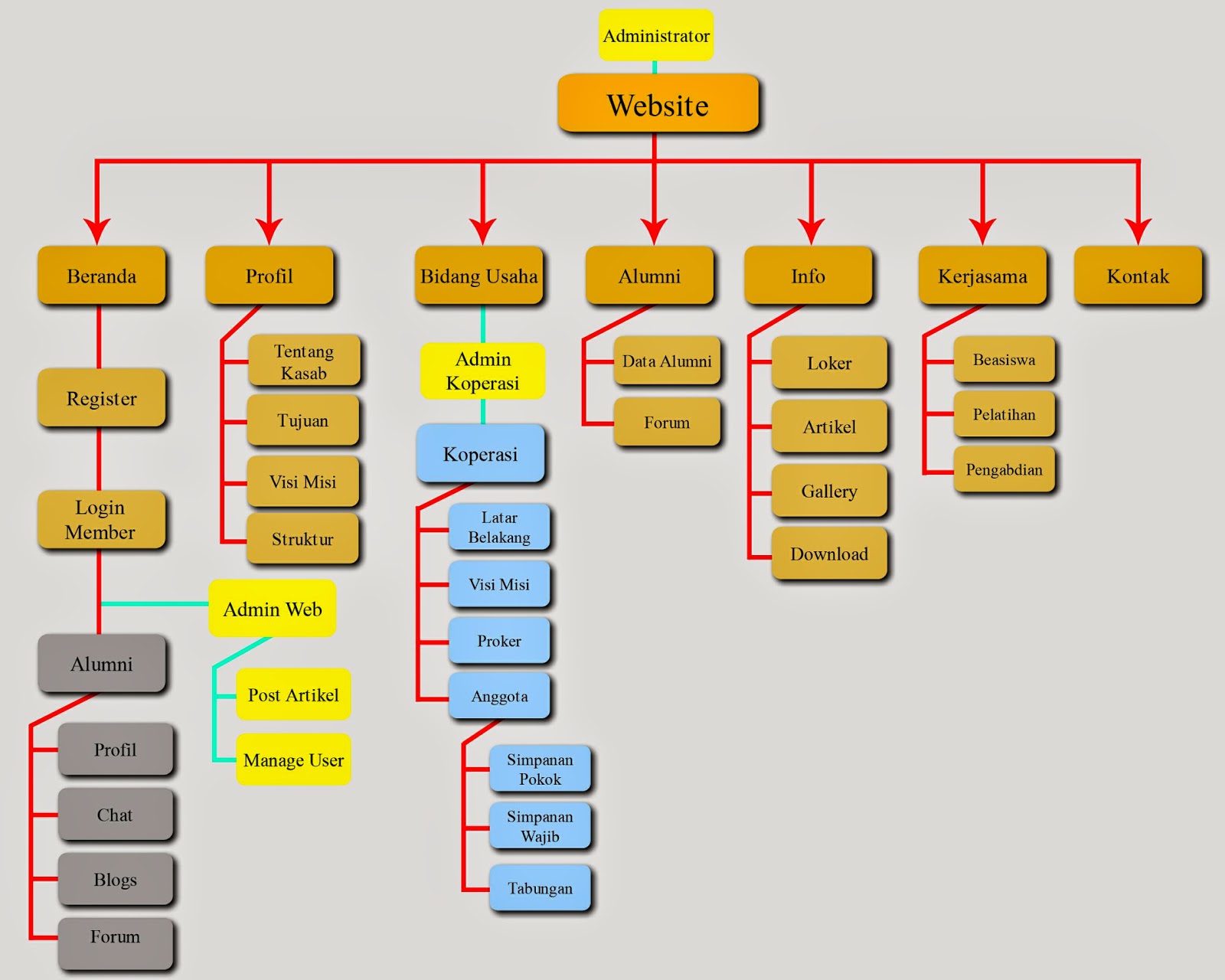 Raden Potret | Yahya