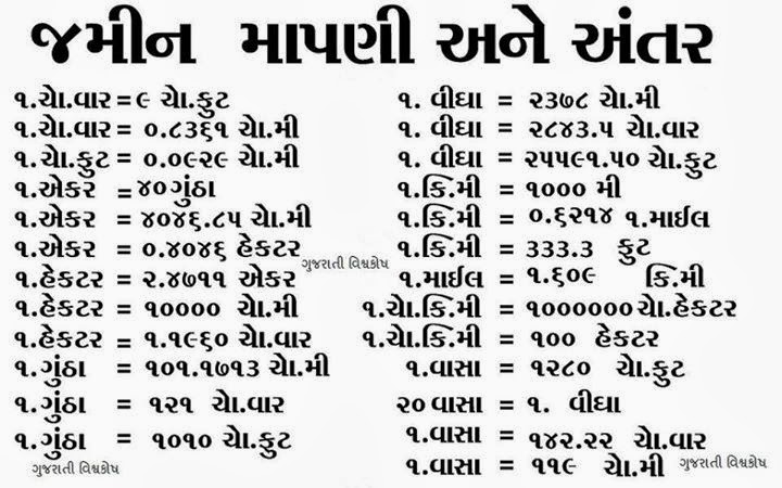 HAJI SAIYAD: JAMIN MAPNI ANE ANTAR