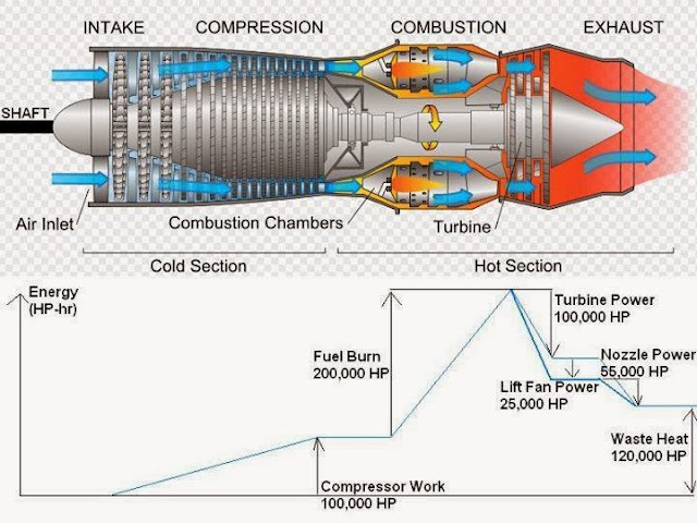 Mechanical Engineering Vision: Jet engine