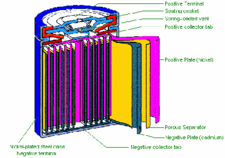 Battery Guide - Shared Knowledge