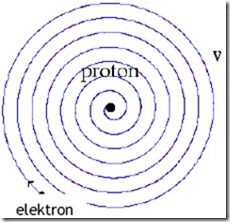 lintasan elektron - LINTASAN ELEKTRON