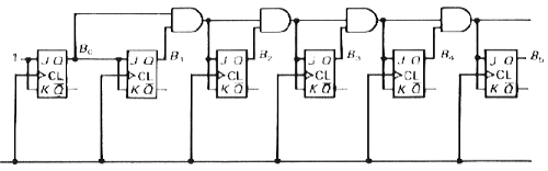Very Large Scale Integration Vlsi Binary Counters