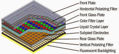 Hawser: LCD screen's structure