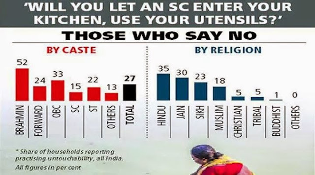 Caste Discrimination in India | Dr. B. R. Ambedkar's Caravan