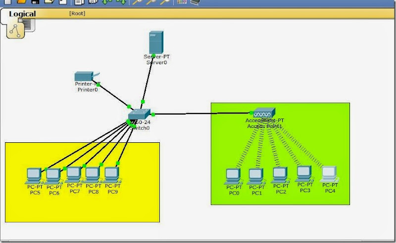 Pemetaan Jaringan Lokal Kabel dan Nirkabel dengan DHCP di Cisco Packet ...