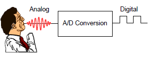 GSM TRANSMISSION PROCESS - Tel3pedia