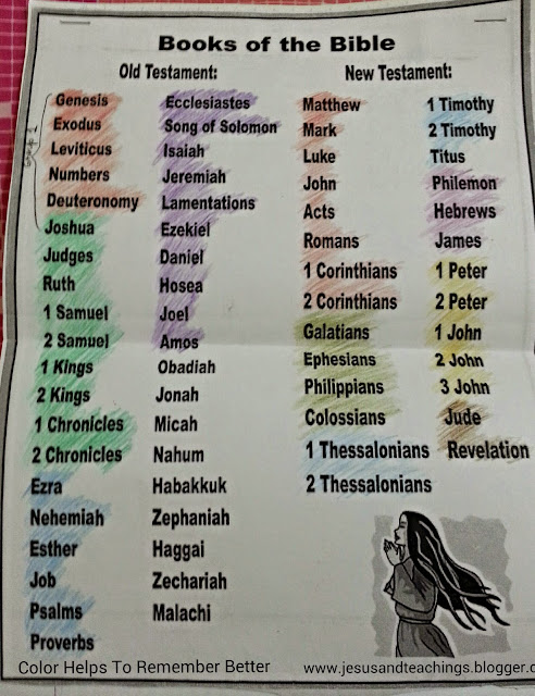 Jesus and teachings (Bible Studies)