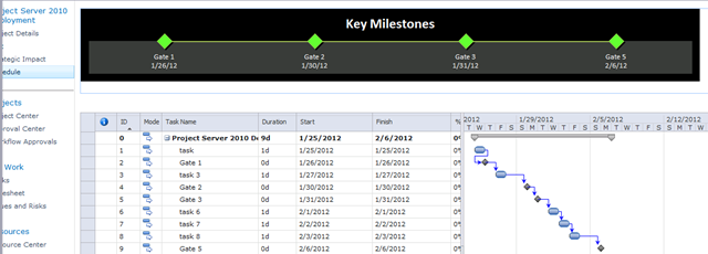Creating a Web Milestone View for Project Web App – Part 1 – Think EPM