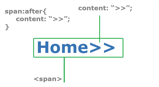 Uso De Selectores Básicos En Css Blog De Diseño Web Vida Mrr