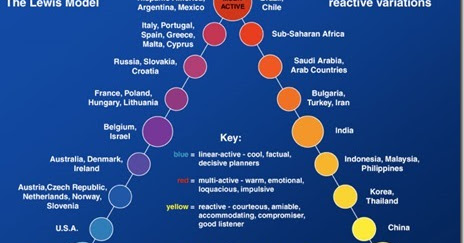 Are Indians really so steady and stodgy in society