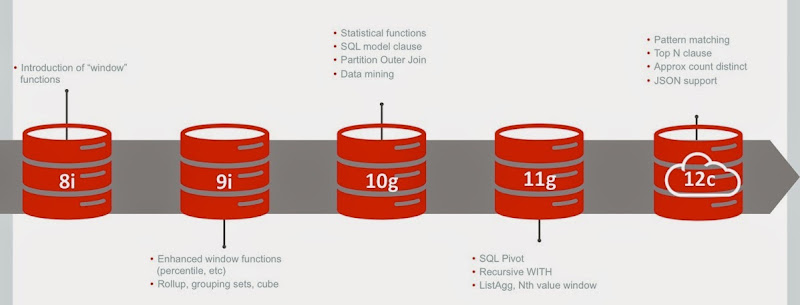 Why SQL Part 4 - Intelligent and continuous evolution (The Data ...