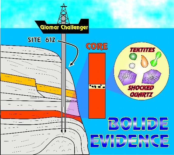 Marine science: The Glomar Challenger