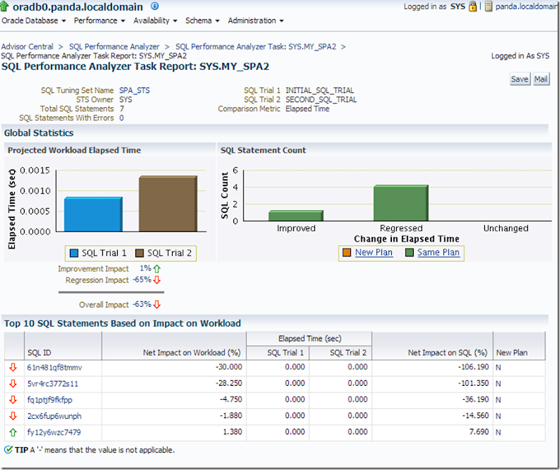 SQL Performance Analyzer (SPA) | SQL Panda