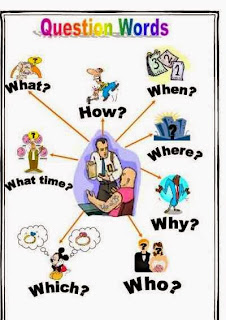 Mundo Learn English: Partículas Interrogativas.