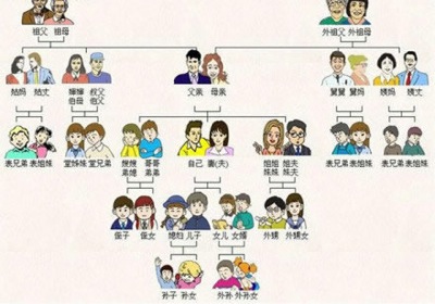 Mini Liew: The Complicated Chinese Family Tree