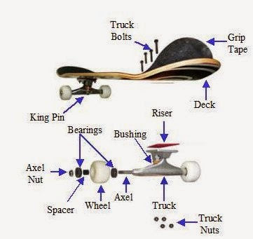 hello world...♥: Parts of a skateboard