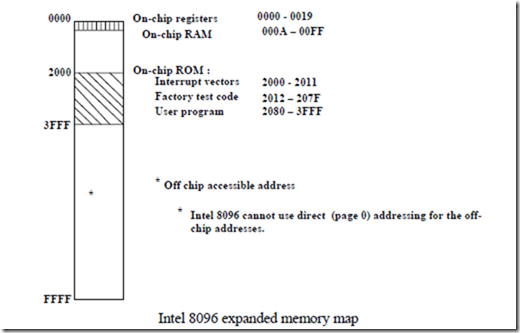 Microprocessors And Microcontrollers Architecture Of Micro Controllers Part2 Microcontrollers