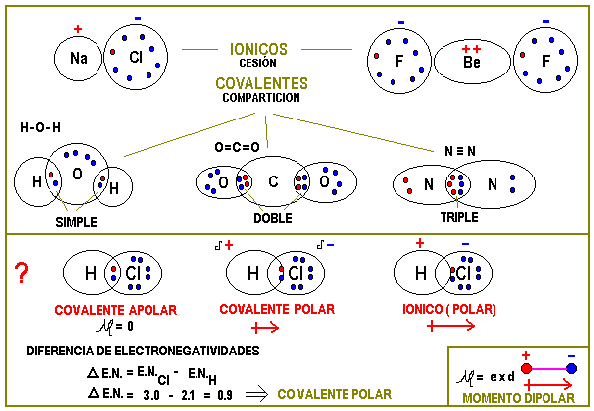 QUIMICA EPJA: Simbolos de Lewis