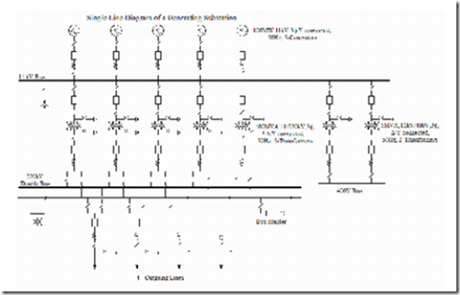 Single Line Diagram of Substations
