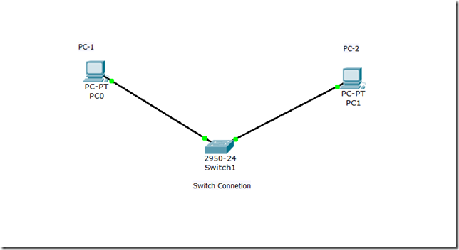 What are Switches and how does communication take place with the help ...