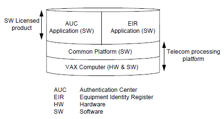 AUTHENTICATION CENTER (AUC) AND EQUIPMENT - Tel3pedia